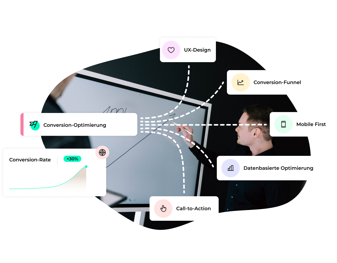 Zertifizierte Agentur für Conversion-Optimierung
